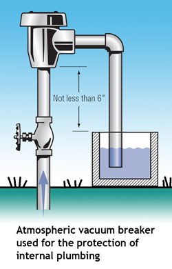 Backflow & Cross Connection Prevention | Citizens Energy Group