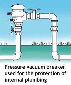 Backflow & Cross Connection Prevention | Citizens Energy Group
