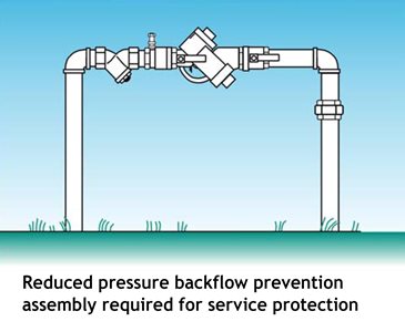 Backflow & Cross Connection Prevention | Citizens Energy Group
